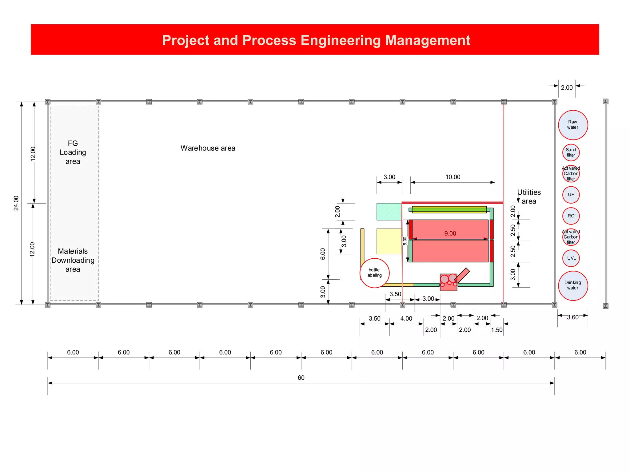 Project and process engineering management industrial engineering ...