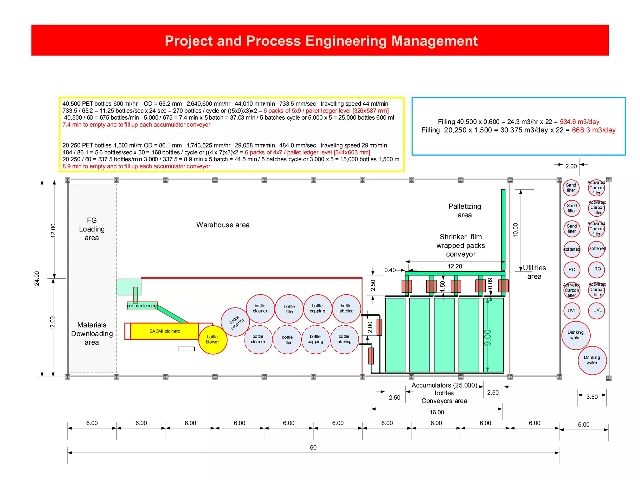 Project and process engineering management industrial engineering ...