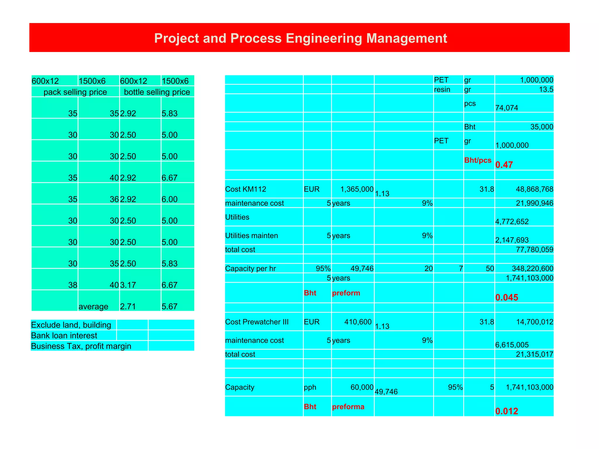 Project and process engineering management industrial engineering ...