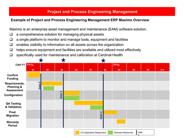 Project and process engineering management industrial engineering ...