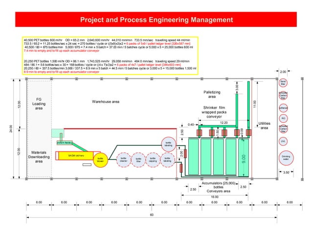 Project and process engineering management industrial engineering ...