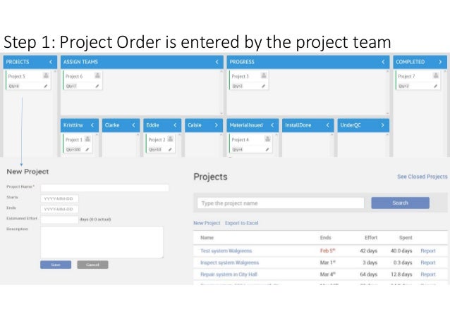 Project ERP with timesheet management