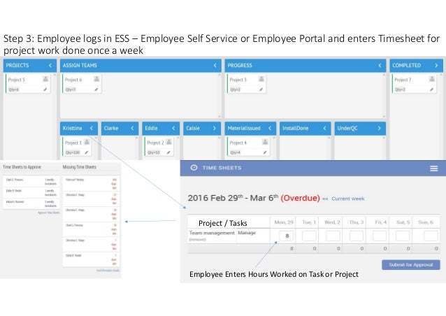 Project ERP with timesheet management