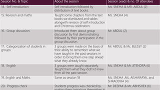 Project Ankur by Ashwamedh Foundation | PPTX