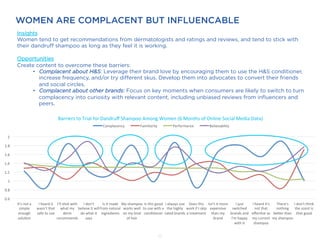 Micro-Moments Strategy for SXSW | PPT