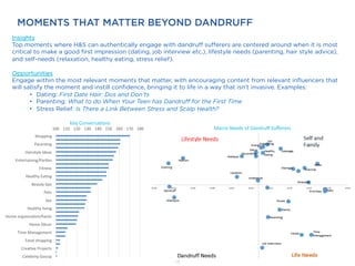 Micro-Moments Strategy for SXSW | PPT