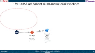 apidays Paris 2024 - Project API Forge, Naresh Jain, Specmatic | PPT