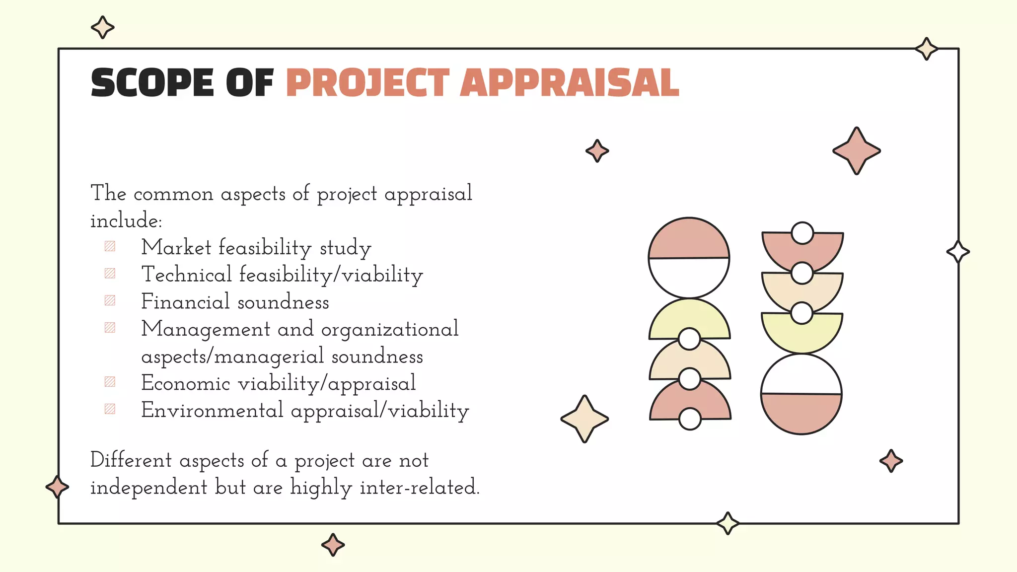 Meaning, Definition and Scope of Project Appraisal | PPT
