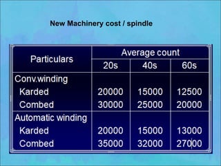 project appraisal-new.ppt