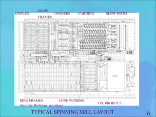 project appraisal-new.ppt