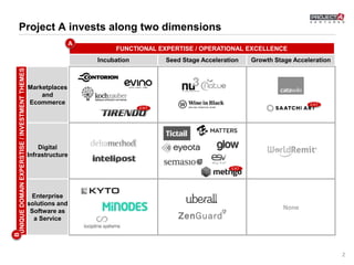 Project A hiring at TechStartupJobs Fair Berlin Spring 2015 | PPTX