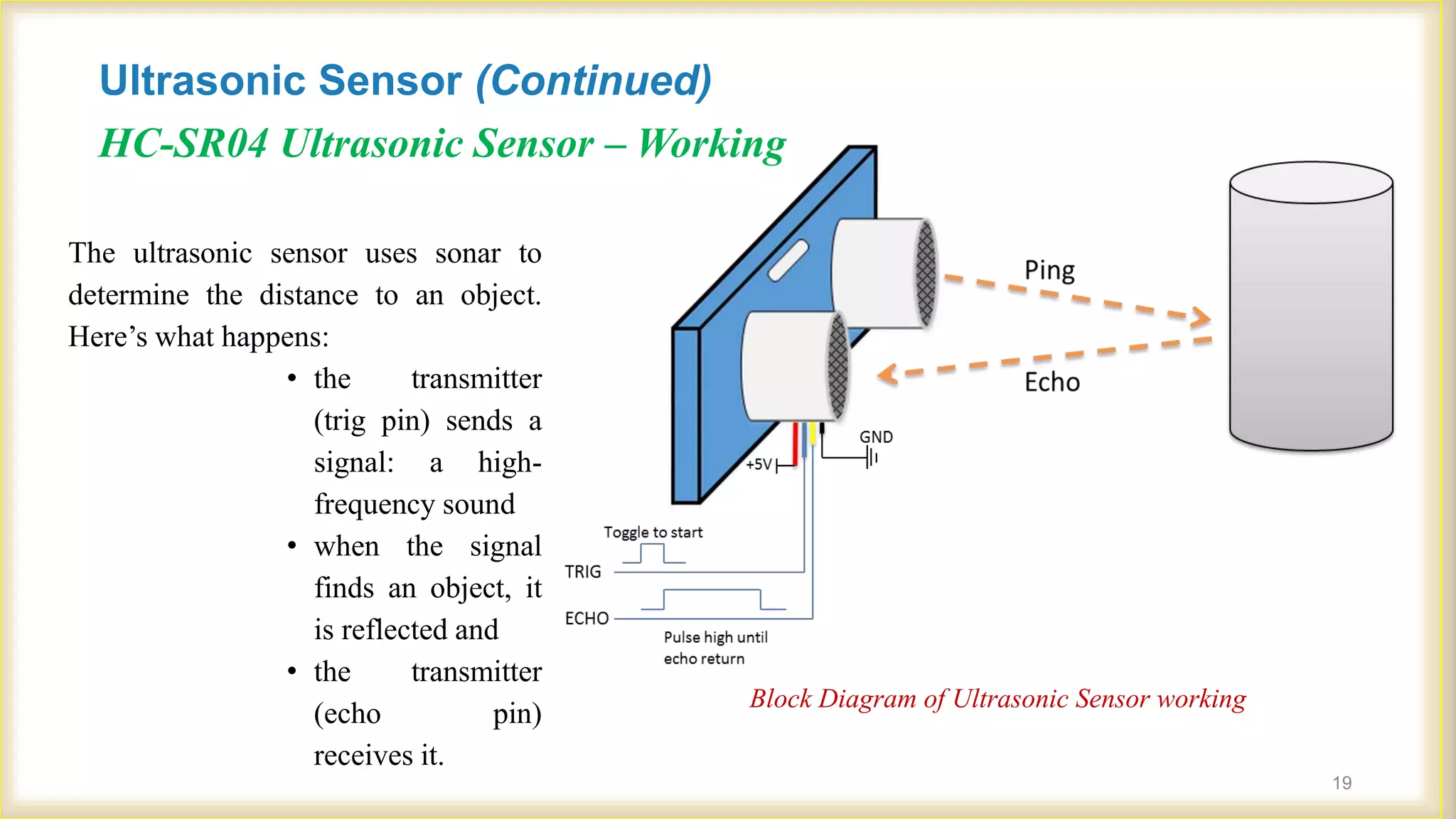 Arduino Based Project.pptx