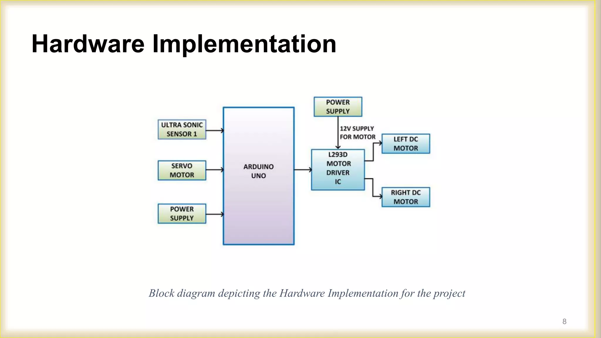 Arduino Based Project.pptx