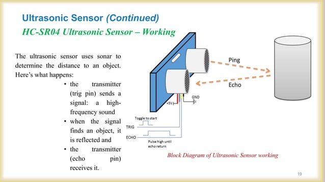 Arduino Based Project.pptx