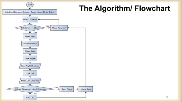 Arduino Based Project.pptx