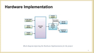 Arduino Based Project.pptx