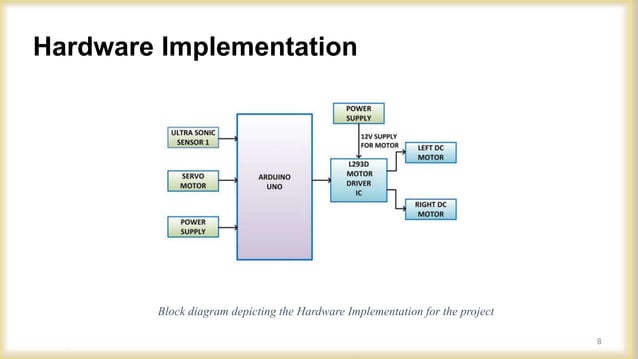 Arduino Based Project.pptx