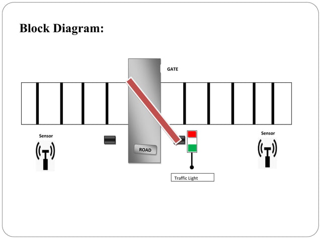 Automatic railway gate controller AUP | PPT