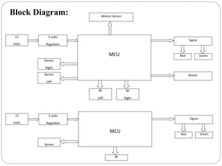 Automatic railway gate controller AUP | PPTX