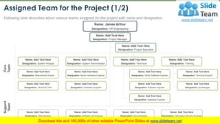 Project Assessment PowerPoint Presentation Slides | PDF