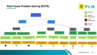Project Assignment_RahmandityaRM_REV.0.pptx