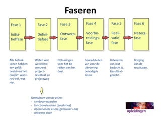 Projectassistentie | PDF | Business and Finance