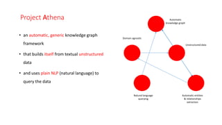 Project Athena.pptx