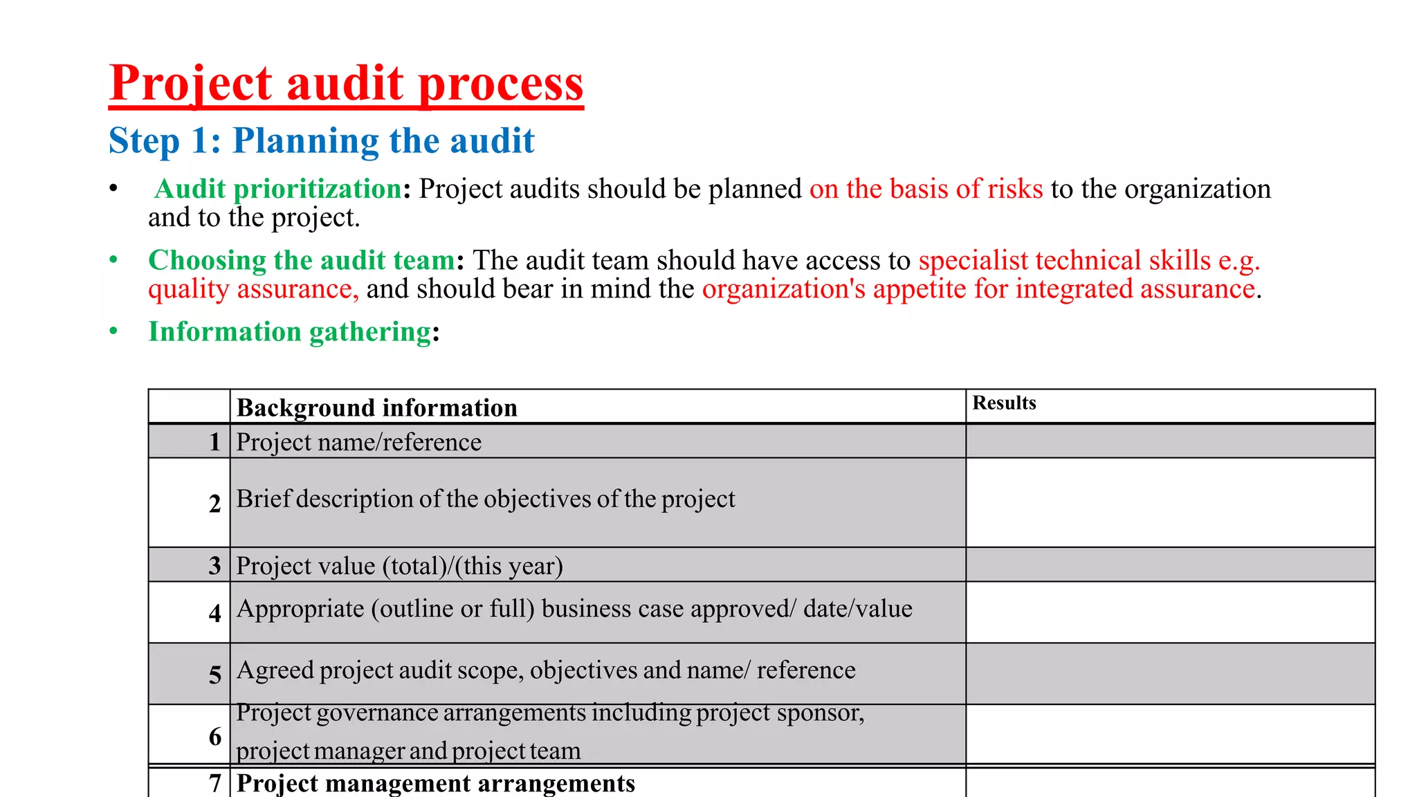 Project Auditing | PPTX | Business | Business and Finance