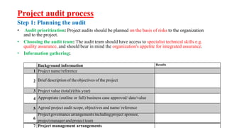 Project Auditing | PPTX | Business | Business and Finance
