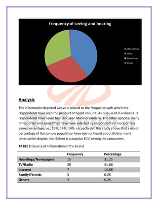 marketing strategies and consumer behaviour study for Mahindra Bolero | PDF