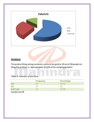 marketing strategies and consumer behaviour study for Mahindra Bolero | PDF