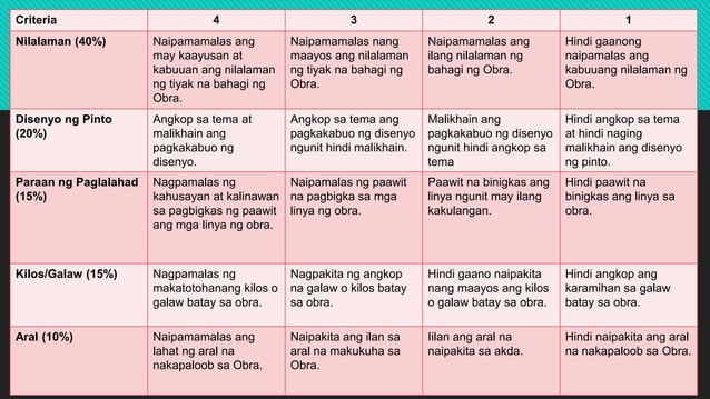 Project Based Assessment Tool.pptx