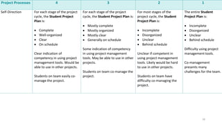 Project based leaning a toolkit for teachers | PPT