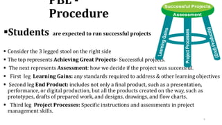 Project based leaning a toolkit for teachers | PPT