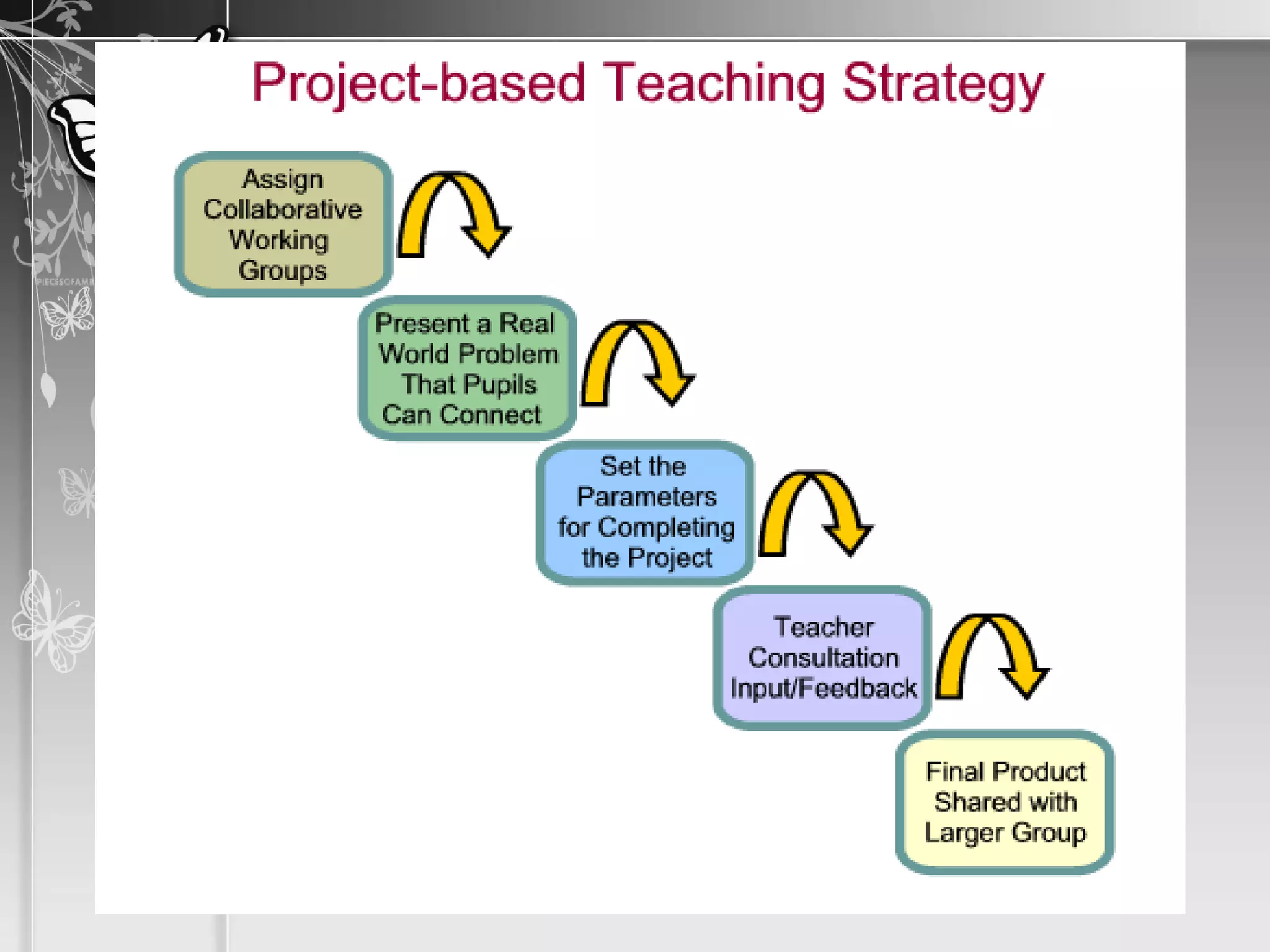 Project based learning | PPT