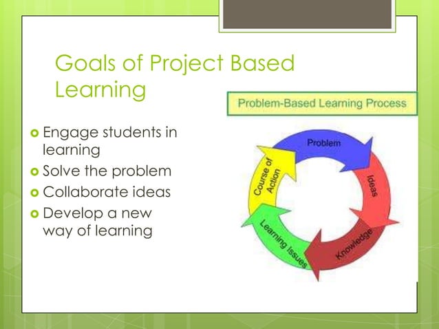 Project/Problem based learning | PPT