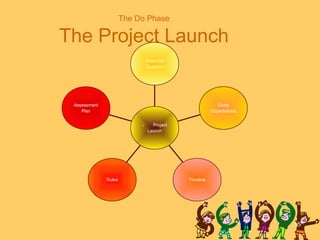 Project based learning | PPT