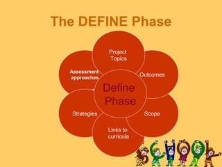 Project based learning | PPT