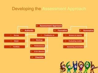 Project based learning | PPT