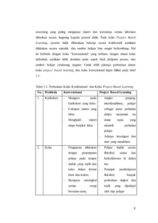 Project based learning | DOCX