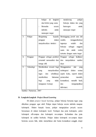 Project based learning | DOCX