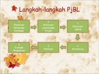 Project based learning | PPT