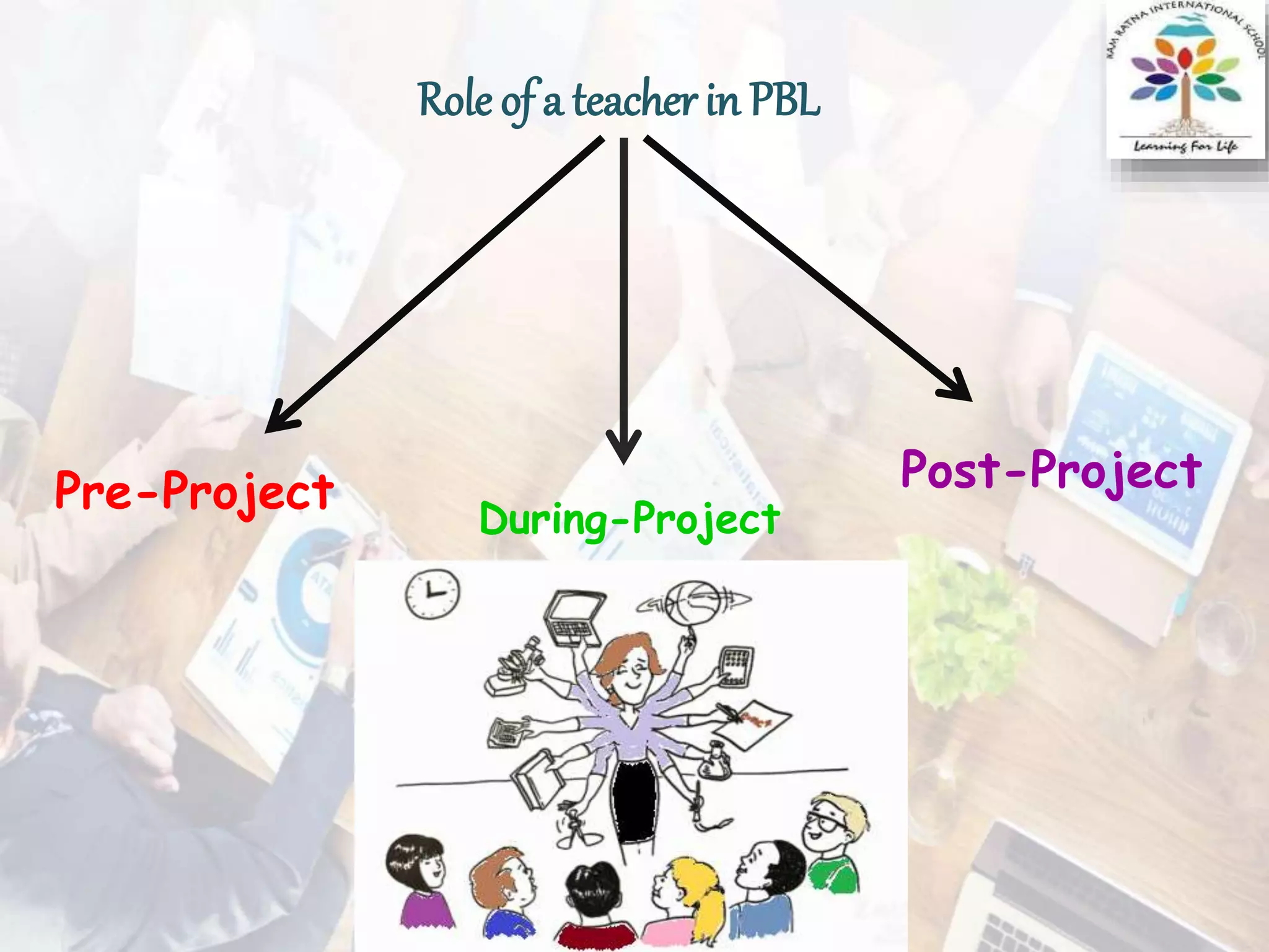 Project based learning | PPTX