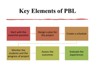 Project Based Learning.pptx