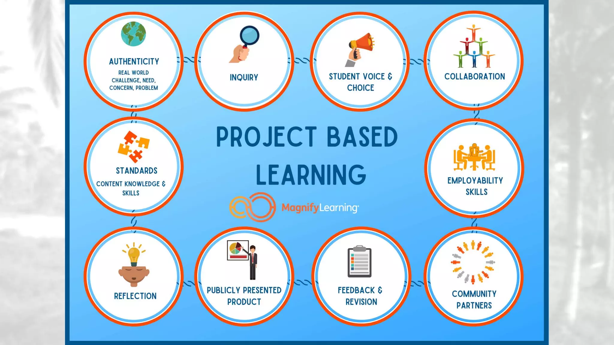 Project Based Learning.pptx