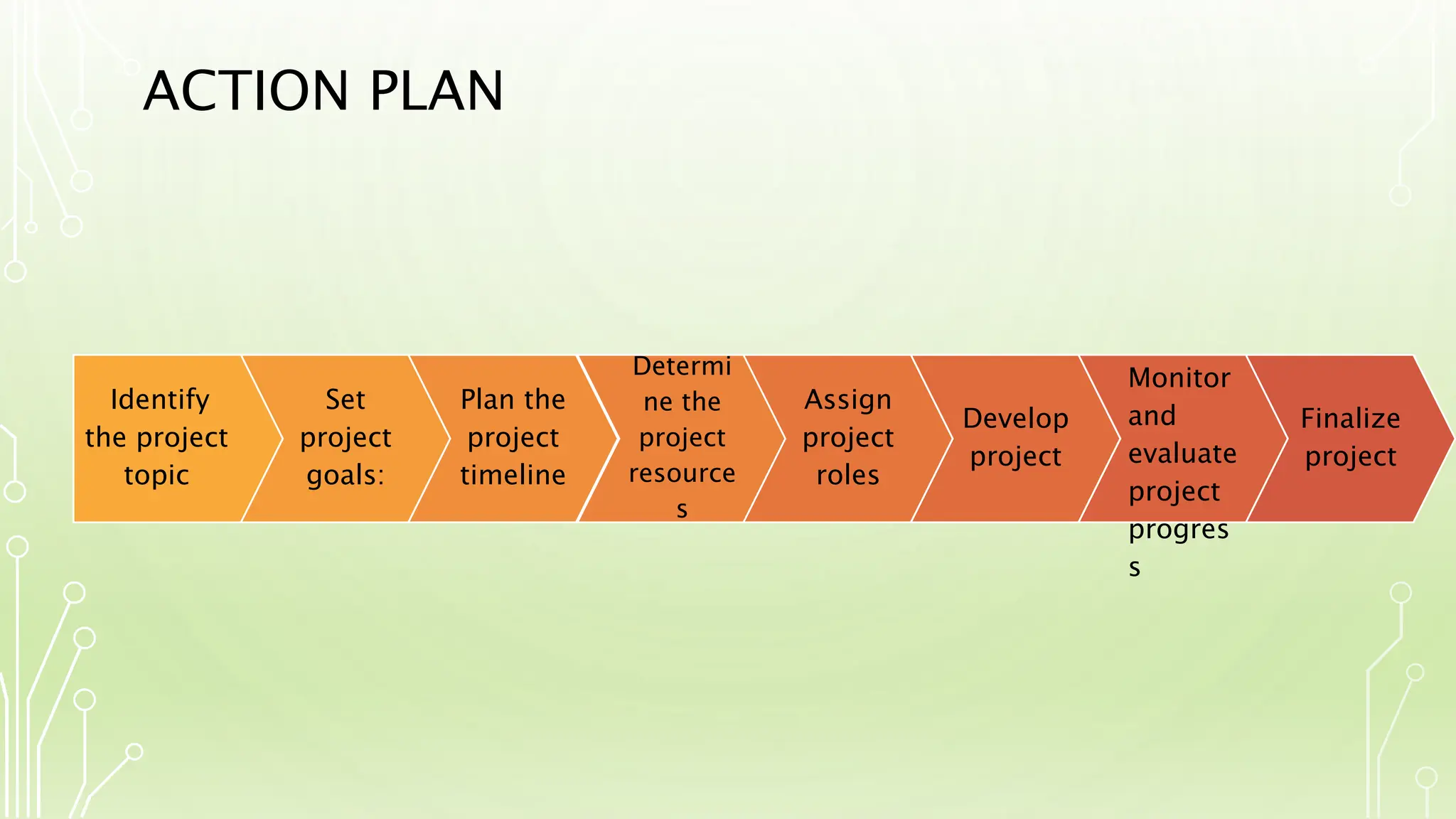 Project Based Learning solar automatic hybrid mobile charger.pptx
