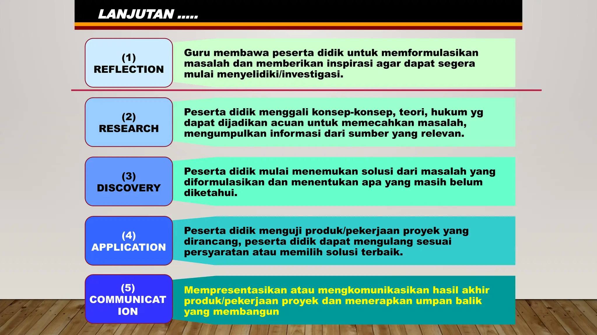 TEORI DASAR PROJECT BASED LEARNING.pptx
