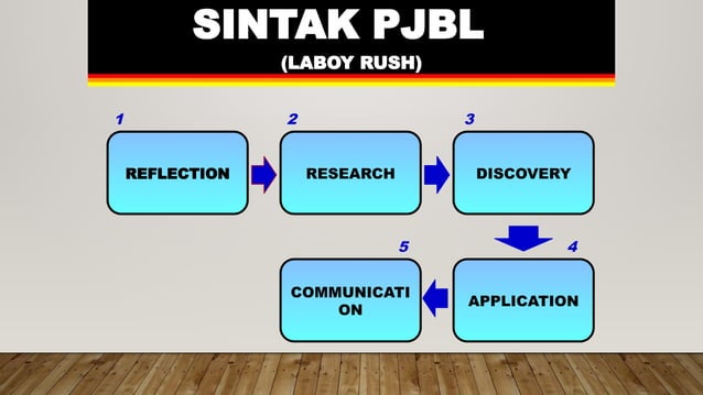 TEORI DASAR PROJECT BASED LEARNING.pptx