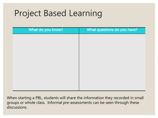 Project Based Learning Framework | PPTX
