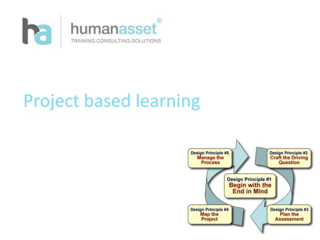 Project Based Learning Pbl And Web 2.0 Tools | PPT